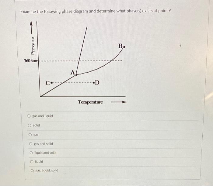 Solved Examine the following phase diagram and determine | Chegg.com