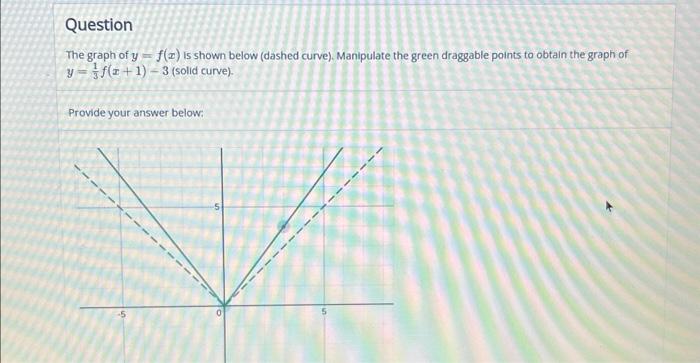 Solved The graph of y=f(x) is shown below (dashed curve), | Chegg.com