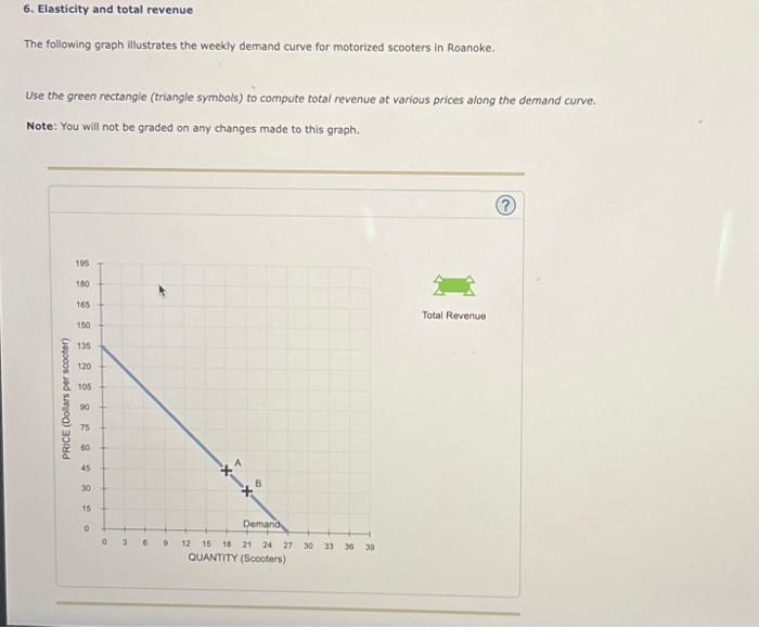Solved 6. Elasticity and total revenue The following graph | Chegg.com