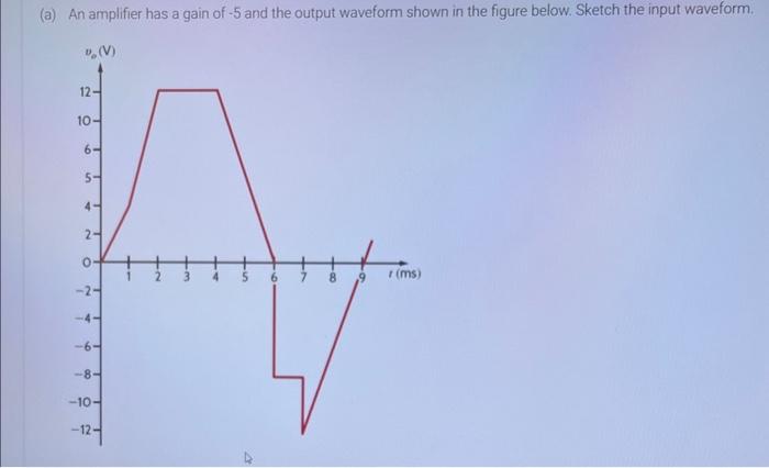 Solved (a) An amplifier has a gain of - 5 and the output | Chegg.com