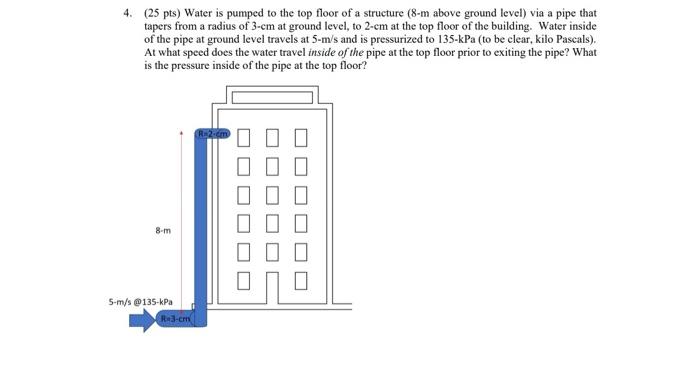 Solved 4. (25 pts) Water is pumped to the top floor of a | Chegg.com