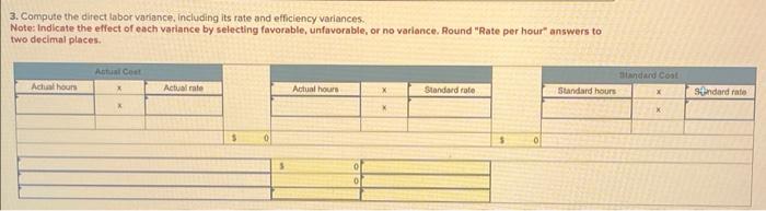 Solved The standard overhead rate ($18.50 per direct labor | Chegg.com