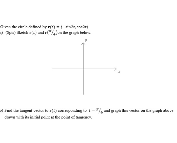 Solved Given the circle defined by r(t) = (-sin2t, cos2t) a) | Chegg.com