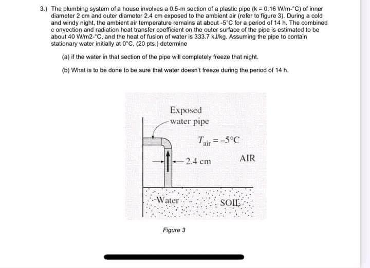 Solved 3.) The plumbing system of a house involves a 0.5-m | Chegg.com