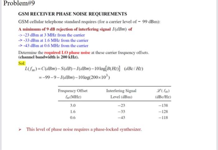 Solved Problem#9 GSM RECEIVER PHASE NOISE REQUIREMENTS GSM | Chegg.com