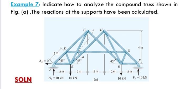 Solved Example 7: Indicate how to analyze the compound truss | Chegg.com
