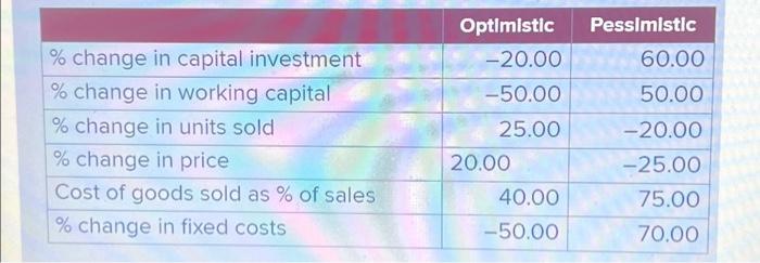 Solved % change in capital investment % change in working | Chegg.com