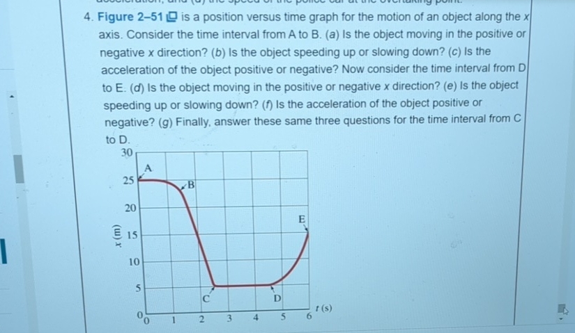 Solved Figure 2-51 ﻿is a position versus time graph for the | Chegg.com