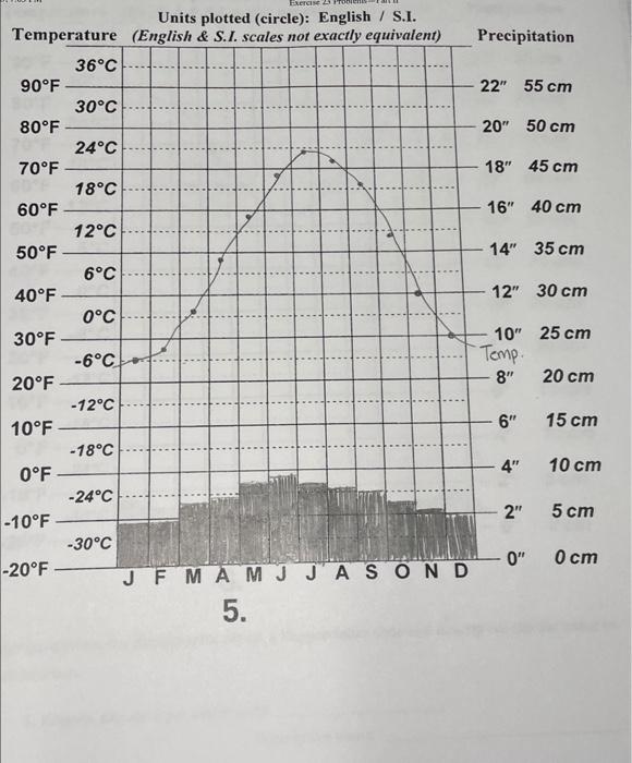 Solved Exercise 23 Problems-Part II For each of the | Chegg.com