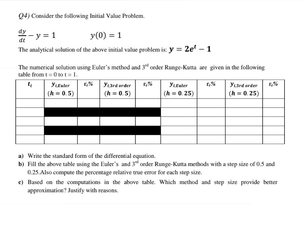 Q4) Consider the following Initial Value Problem. - y | Chegg.com