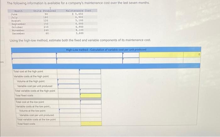 Solved Using the high+low method, estimate both the fixed | Chegg.com Solved Using the high+low method, estimate both the fixed | Chegg.com