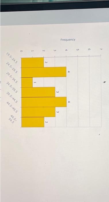 Frequency Class boundaries Fill in the blanks in the | Chegg.com