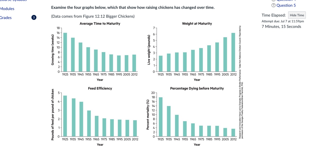 Solved 1) ﻿What conclusions can you draw from the graph | Chegg.com