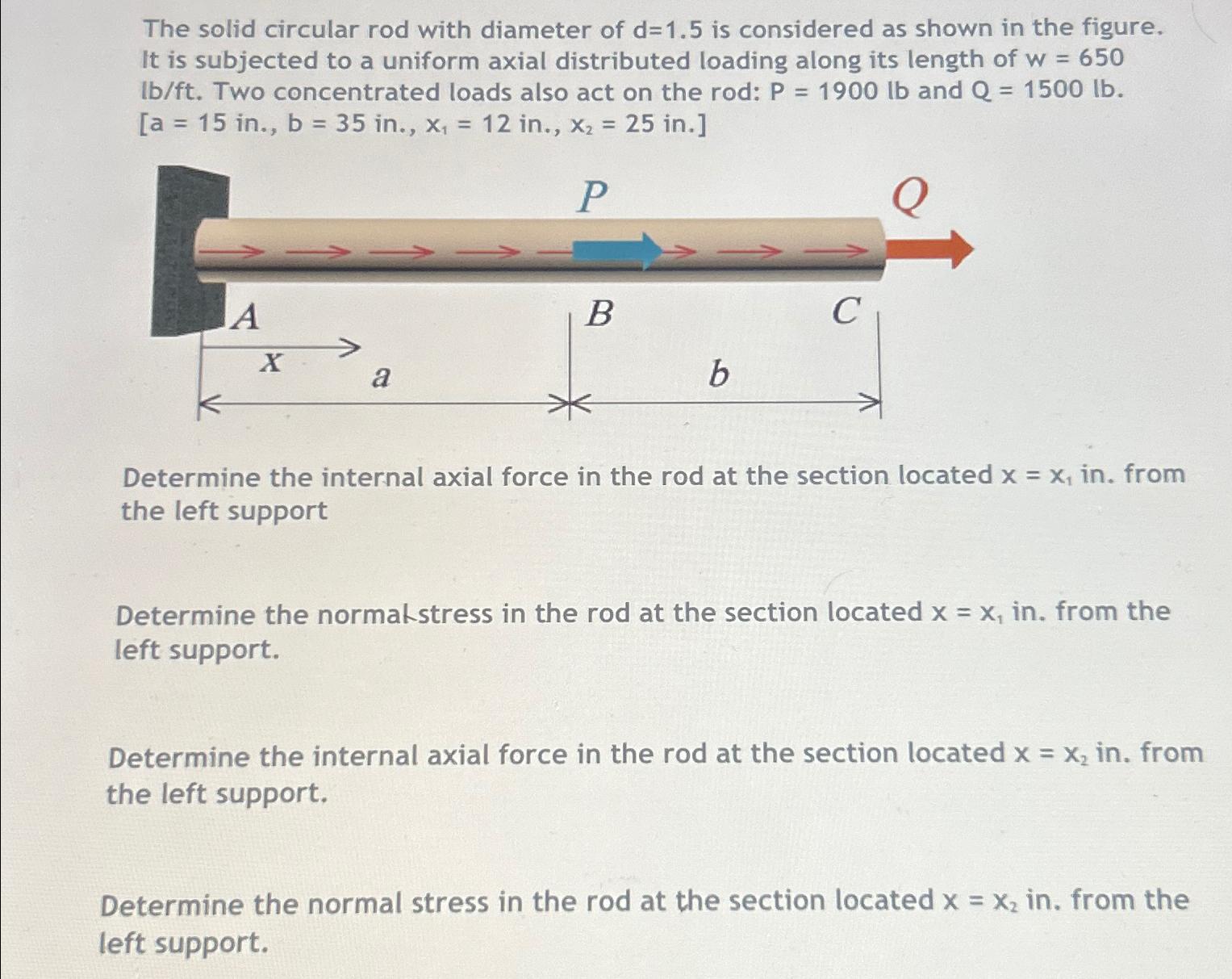 Solved The solid circular rod with diameter of d=1.5 ﻿is | Chegg.com