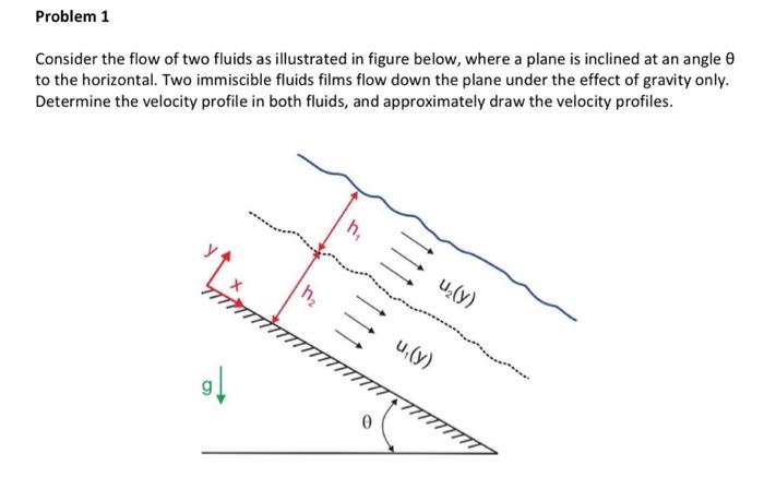 Solved Consider the flow of two fluids as illustrated in | Chegg.com
