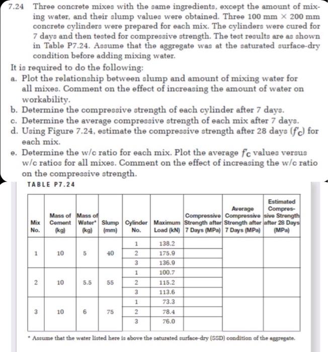 Solved 7.24 Three concrete mixes with the same ingredients, | Chegg.com