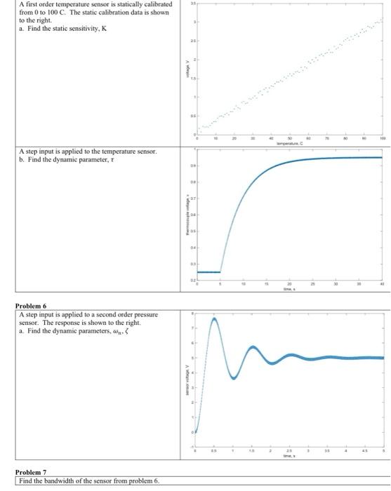 Solved A first order temperature sensor is statically | Chegg.com