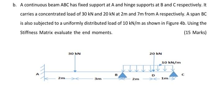 Solved b. A continuous beam ABC has fixed support at A and | Chegg.com
