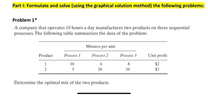 Solved Part I: Formulate and solve (using the graphical | Chegg.com