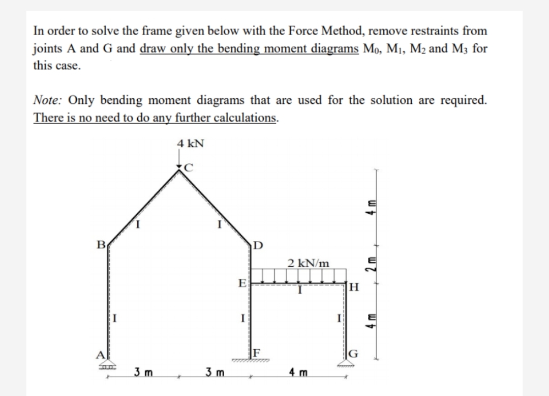 Solved In order to solve the frame given below with the | Chegg.com