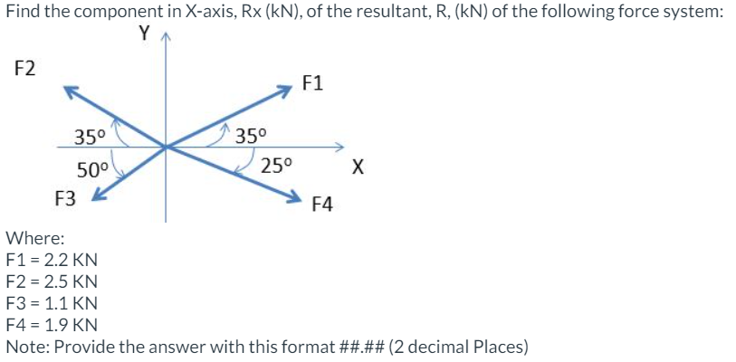Solved Find the component in X-axis, Rx(kN), ﻿of the | Chegg.com
