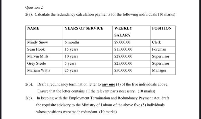 Solved 2(a). Calculate the redundancy calculation payments | Chegg.com