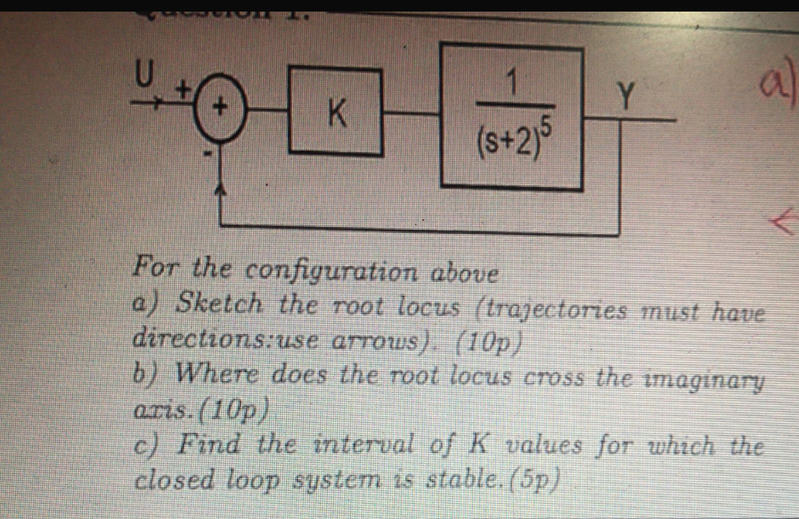 Solved For the configuration abovea) ﻿Sketch the root locus | Chegg.com