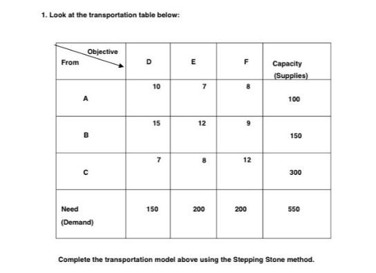 Solved 1. Look at the transportation table below: Complete | Chegg.com