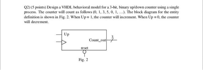 Solved Q2) (5 points) Design a VHDL behavioral model for a | Chegg.com
