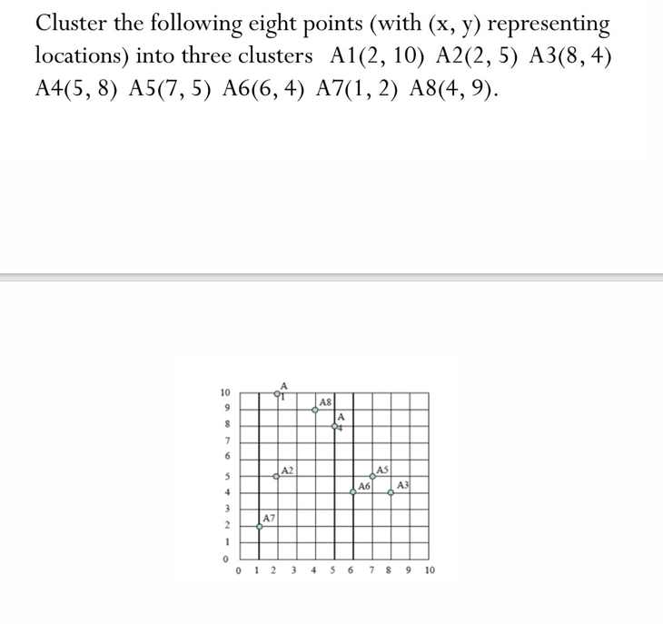 Cluster the following eight points (with (x,y) | Chegg.com