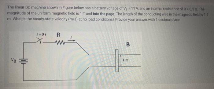 Solved The linear DC machine shown in Figure below has a | Chegg.com