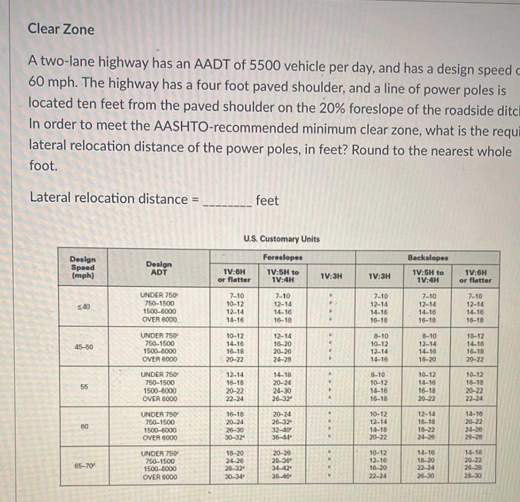 Solved Clear Zone A two-lane highway has an AADT of 5500 | Chegg.com