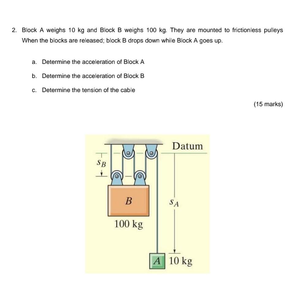Solved 2. Block A weighs 10 kg and Block B weighs 100 kg. | Chegg.com