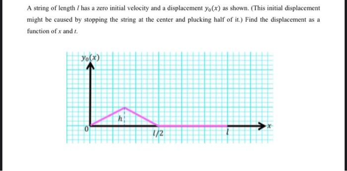 Solved A string of length 7 has a zero initial velocity and | Chegg.com