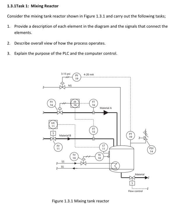 1.3.1Task 1: Mixing Reactor Consider the mixing tank | Chegg.com