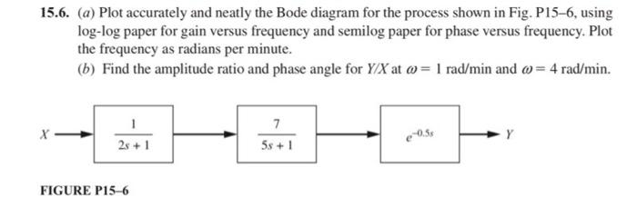Solved 15.6. (a) Plot accurately and neatly the Bode diagram | Chegg.com