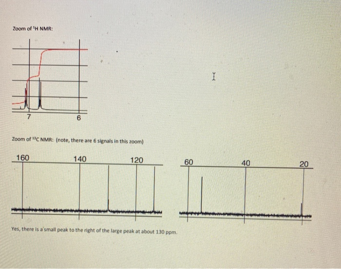 Solved Unknown: C-3 Boiling point: 174C Beilstein test: | Chegg.com