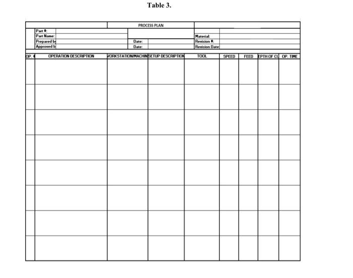 Solved (Q1) Develop an optimal process plan to manufacture | Chegg.com