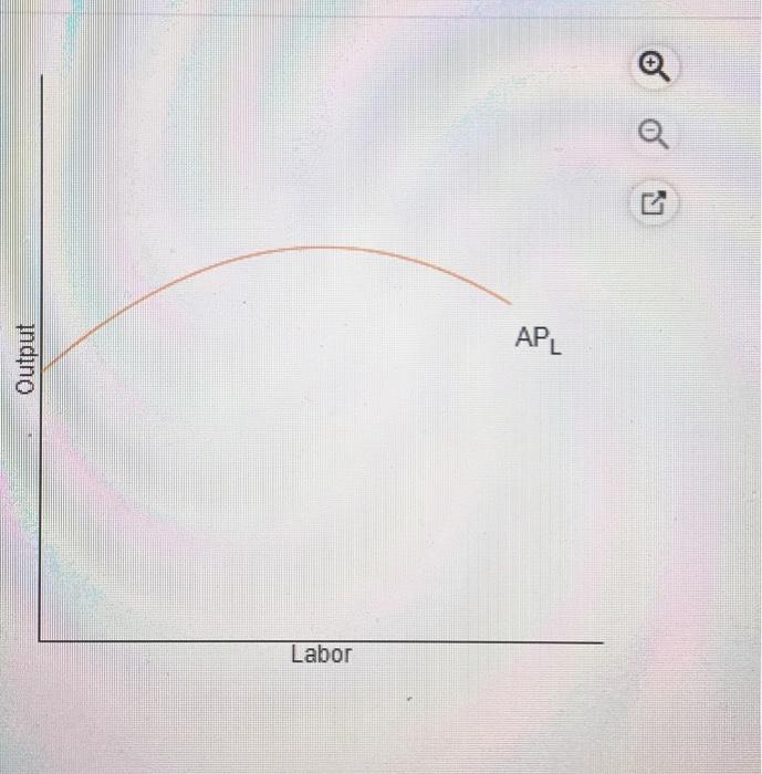 Solved The graph to the right illustrates the average | Chegg.com