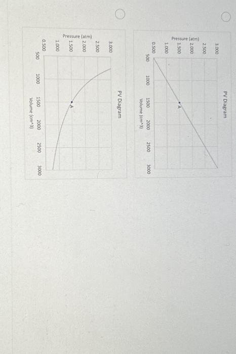 Solved Which of the following curves most accurately | Chegg.com