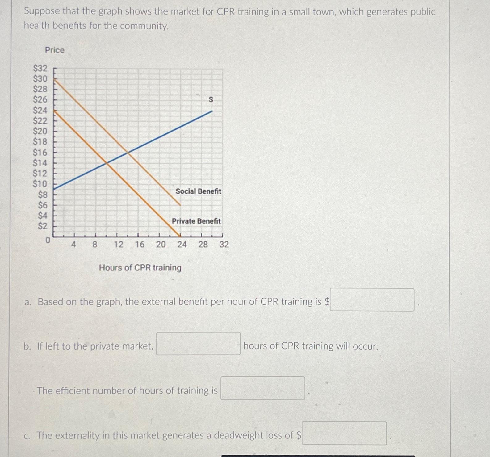 Solved Suppose that the graph shows the market for CPR | Chegg.com