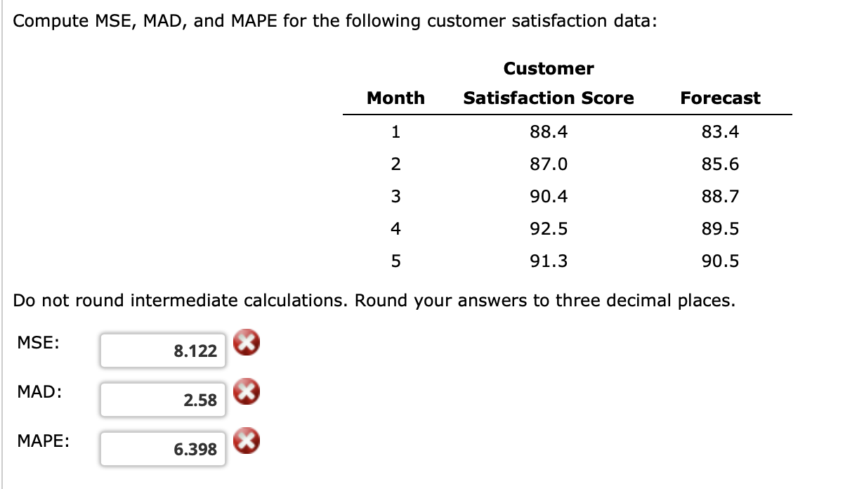 Solved Compute MSE, MAD, and MAPE for the following customer | Chegg.com