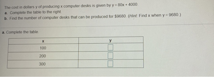 Solved The cost in dollars y of producing x computer desks | Chegg.com