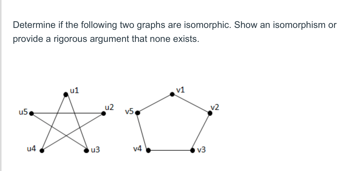 Solved Determine if the following two graphs are isomorphic. | Chegg.com