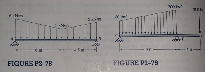 Solved 2-76 to 2-81 Replace the loading on the beams shown | Chegg.com