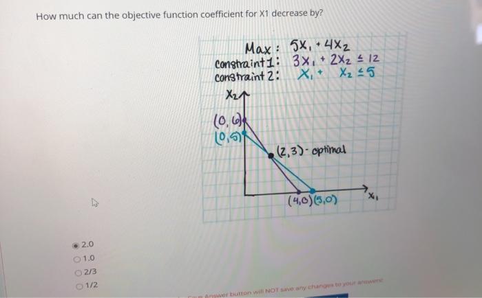 Solved How Much Can The Objective Function Coefficient For