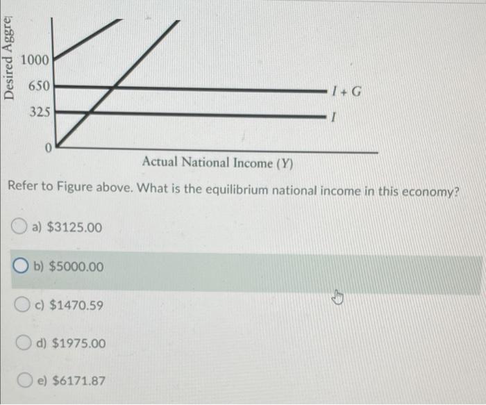 Solved The Diagram Below Shows Desired Aggregate Expenditure Chegg