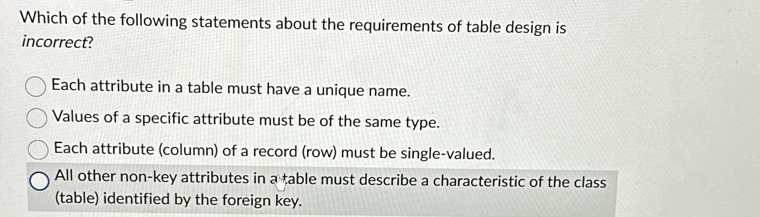 Solved Which of the following statements about the | Chegg.com