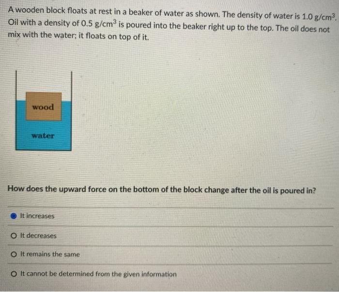 Solved A wooden block floats at rest in a beaker of water as | Chegg.com