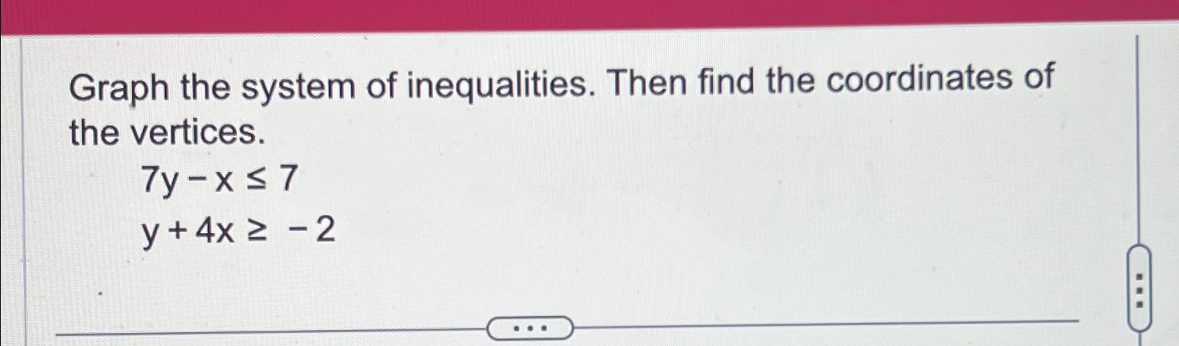 Solved Graph the system of inequalities. Then find the | Chegg.com